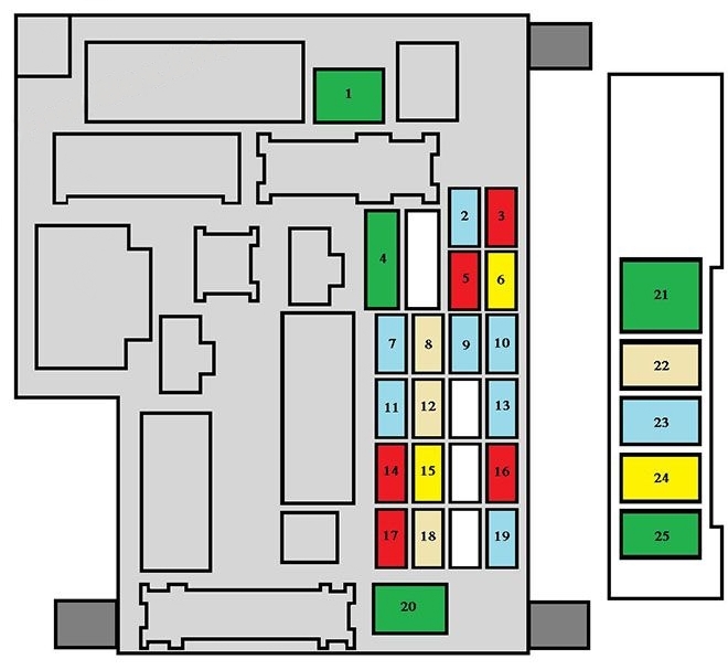 Citroën C4 Aircross 2012-2017 fuse box and relay Diagrams